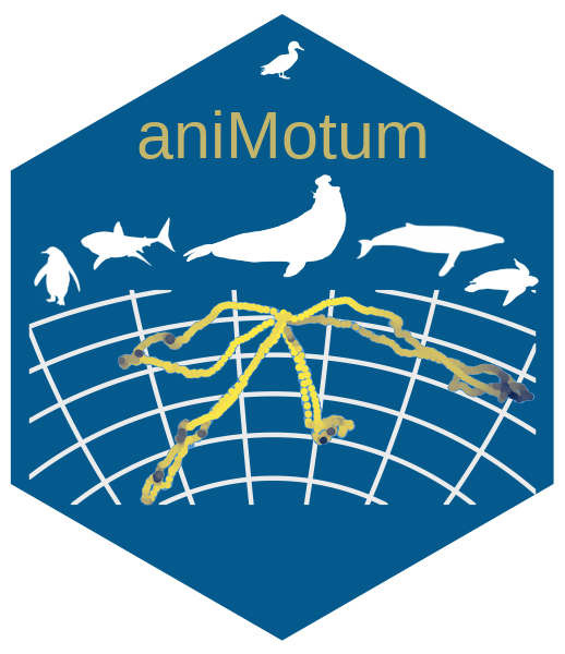 Overview • aniMotum